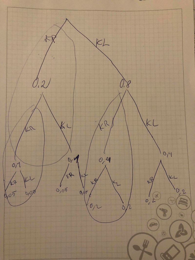 Sannolikhet, manipulerat mynt (Matematik/Matte 1/Sannolikhet och ...