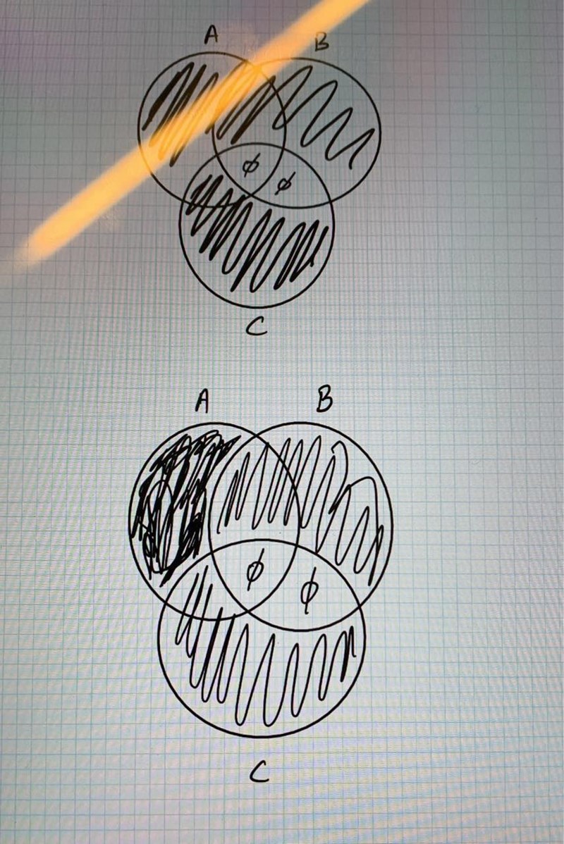 Mängdlära Diskret Matematik Matematik Universitet Pluggakuten