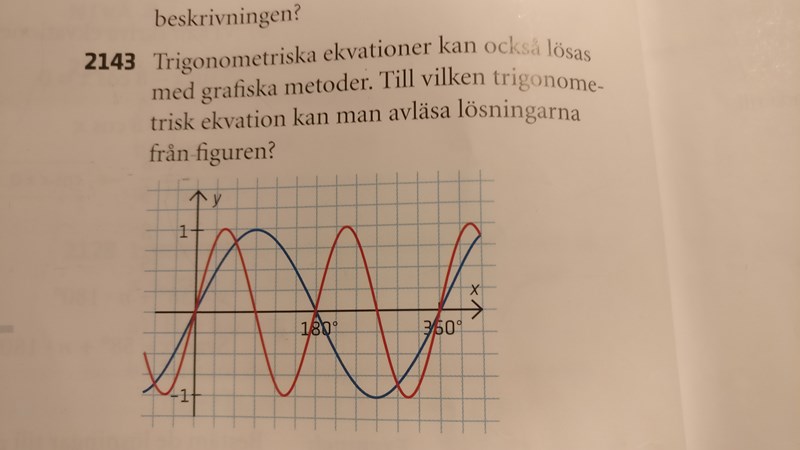 Grafisk metod (Matematik/Matte 4/Trigonometri) – Pluggakuten