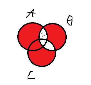 Union och Snitt (Matematik/Matte 5/Mängdlära) – Pluggakuten