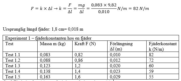 Fjäderkonstanten hos en fjäder - laboration (Fysik/Fysik 2) – Pluggakuten