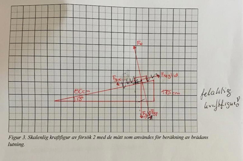 laboration friktion (Fysik/Fysik 1) – Pluggakuten
