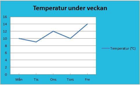 Frekvens tabell (Matematik/Årskurs 9) – Pluggakuten