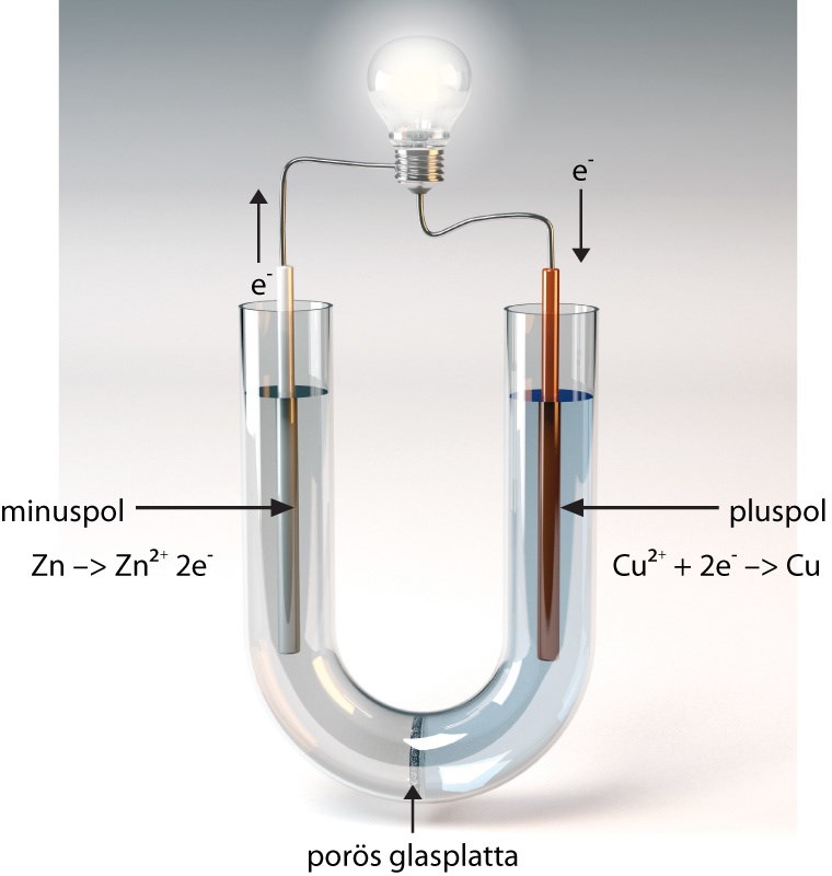 förstår ingenting # galvanisk element (Kemi/Grundskola) – Pluggakuten