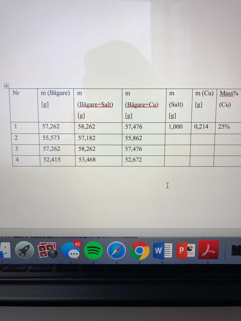 Någon som kan hjälpa mig beräkna m (salt) och m (Cu)? (Kemi/Kemi 1 ...