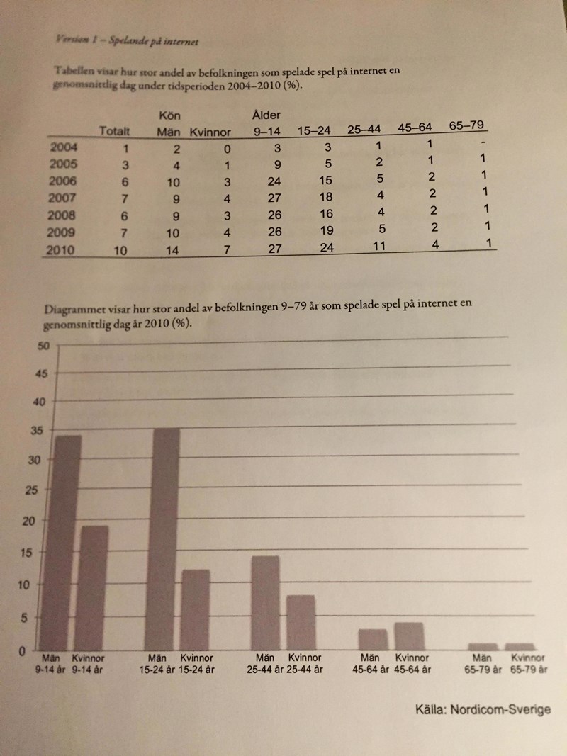 Muntligt nationellt prov (Matematik/Matte 1) – Pluggakuten