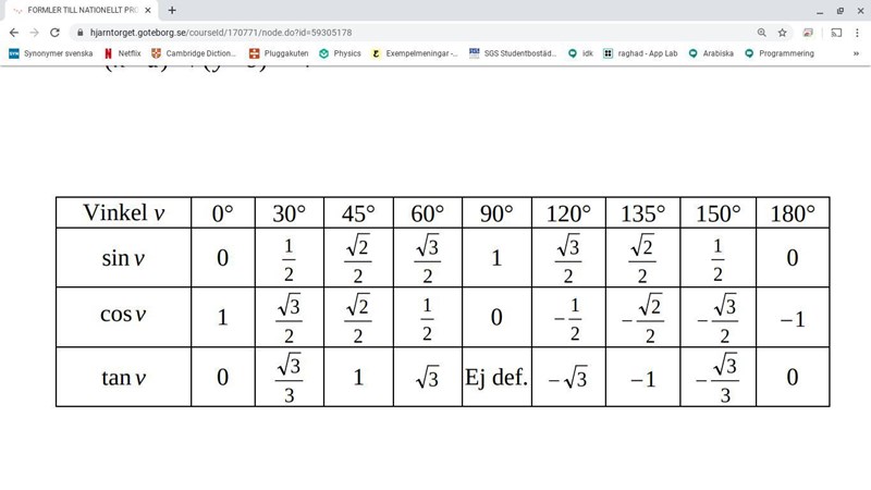 Bestäm vinkel med hjälp av punkten (0, -1) på enhetscirkel (Matematik ...
