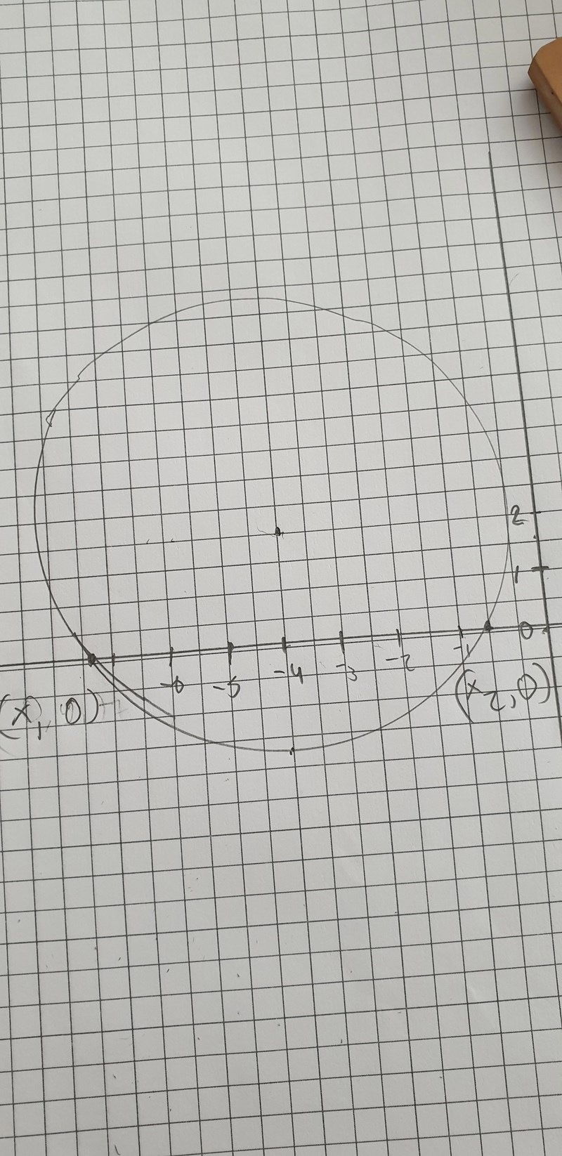 Cirkelns ekvation, cirkel tangerar x axeln (Matematik/Matte 3 ...