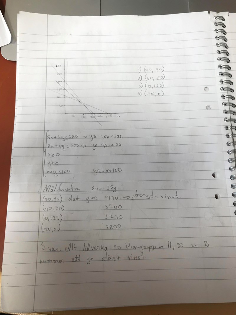 Linjär optimering (Matematik/Matte 3) – Pluggakuten