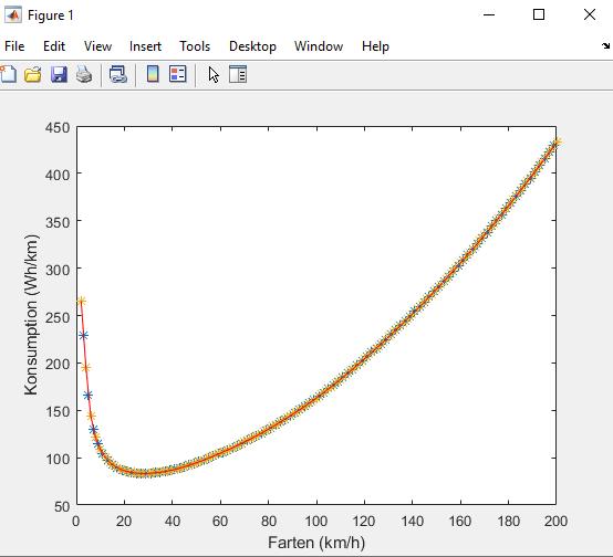 Projekt i MATLAB (Programmering/Matlab) – Pluggakuten