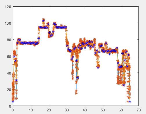 Projekt i MATLAB (2) (Programmering/Matlab) – Pluggakuten