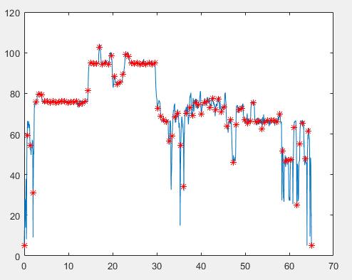 Projekt i MATLAB (2) (Programmering/Matlab) – Pluggakuten