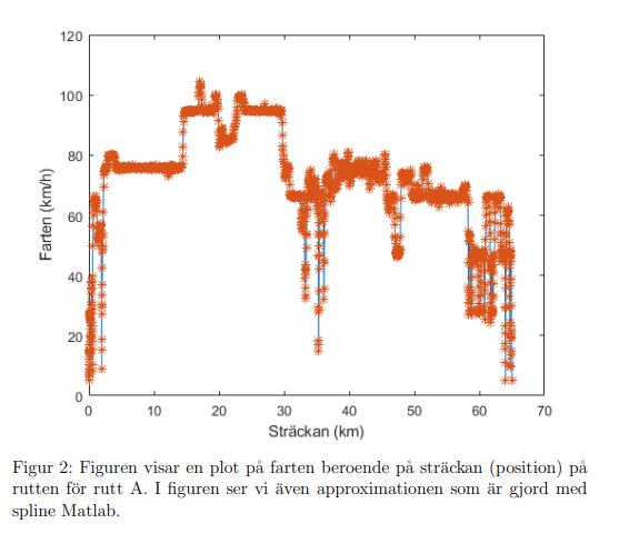 Projekt i MATLAB (Programmering/Matlab) – Pluggakuten