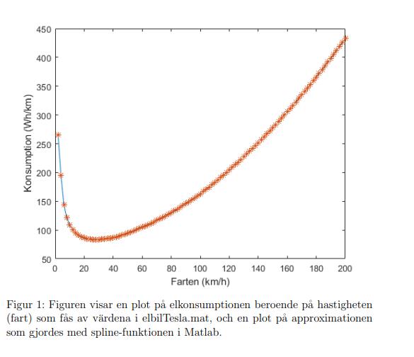 Projekt i MATLAB (Programmering/Matlab) – Pluggakuten