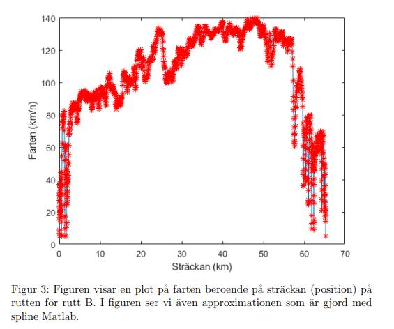Projekt i MATLAB (Programmering/Matlab) – Pluggakuten