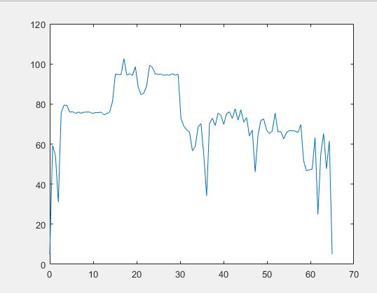 Projekt i MATLAB (2) (Programmering/Matlab) – Pluggakuten