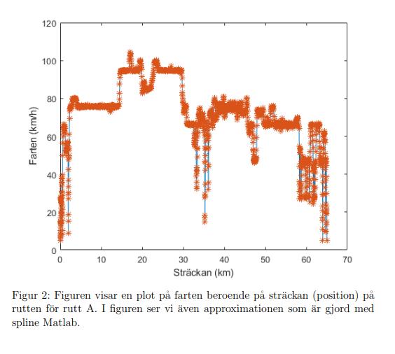 Projekt i MATLAB (2) (Programmering/Matlab) – Pluggakuten