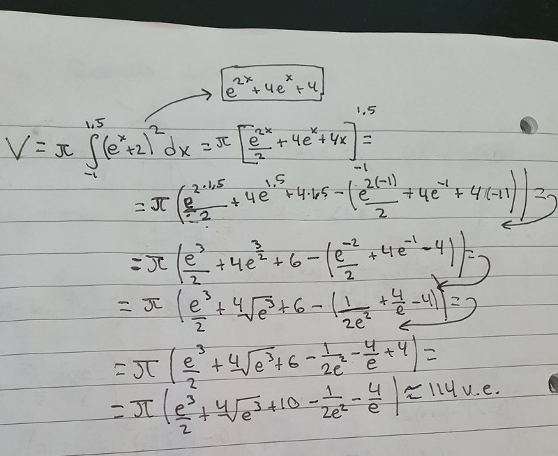 Rotation runt X-axeln med skivmetoden (Matematik/Matte 4) – Pluggakuten