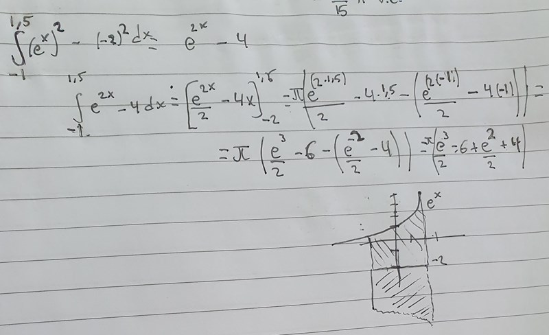 Rotation runt X-axeln med skivmetoden (Matematik/Matte 4) – Pluggakuten