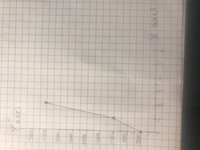 Matte 1C funktioner (Matematik/Matte 1) – Pluggakuten
