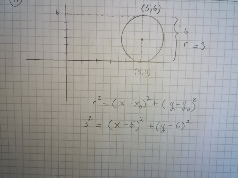 Cirkel ekvationen (Matematik/Matte 3/Algebraiska uttryck) – Pluggakuten