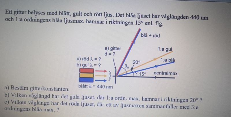 Gitter (Fysik/Fysik 2) – Pluggakuten