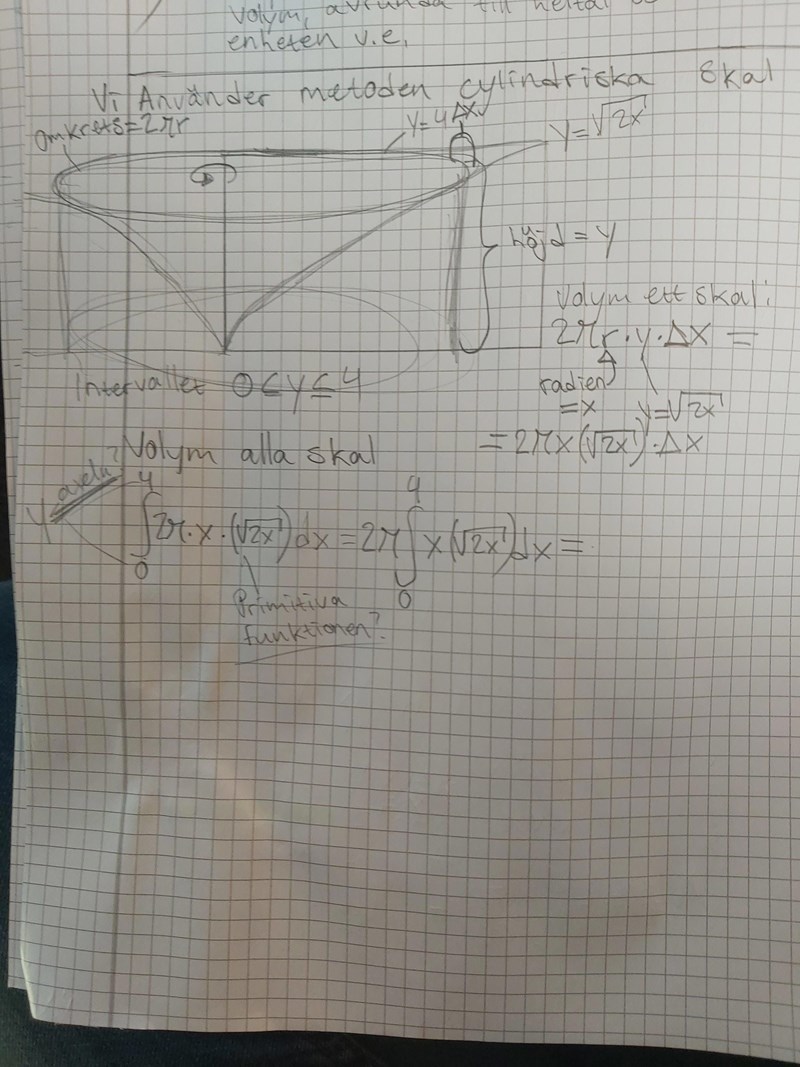 Skivmetoden eller metoden för cylindriska skal (Matematik/Matte 4 ...
