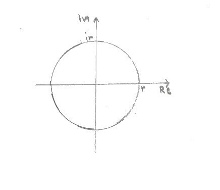 Cirkel i det komplexa talplanet (Matematik/Matte 4/Komplexa tal ...