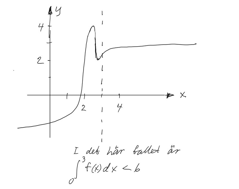 Beräkna största och minsta värde.. (Matematik/Matte 3/Integraler ...