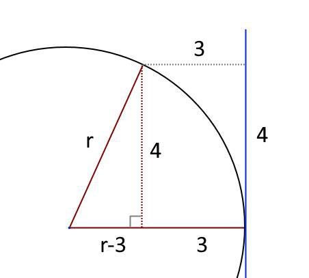Cirkel som tangerar en rät linje (Matematik/Matte 4) – Pluggakuten