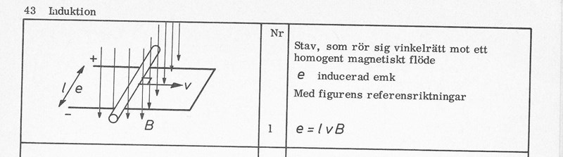 Induktion (Fysik/Fysik 2) – Pluggakuten