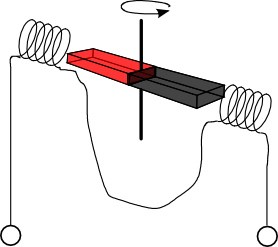 Transformator, generator, induktion (Teknik & Bygg/Grundskola ...