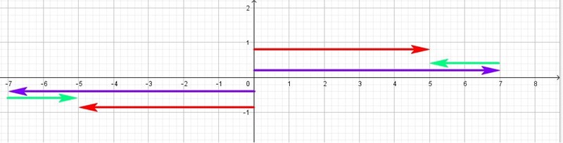 Ekvationssystem substitutionsmetoden (Matematik/Matte 2/Linjära ...