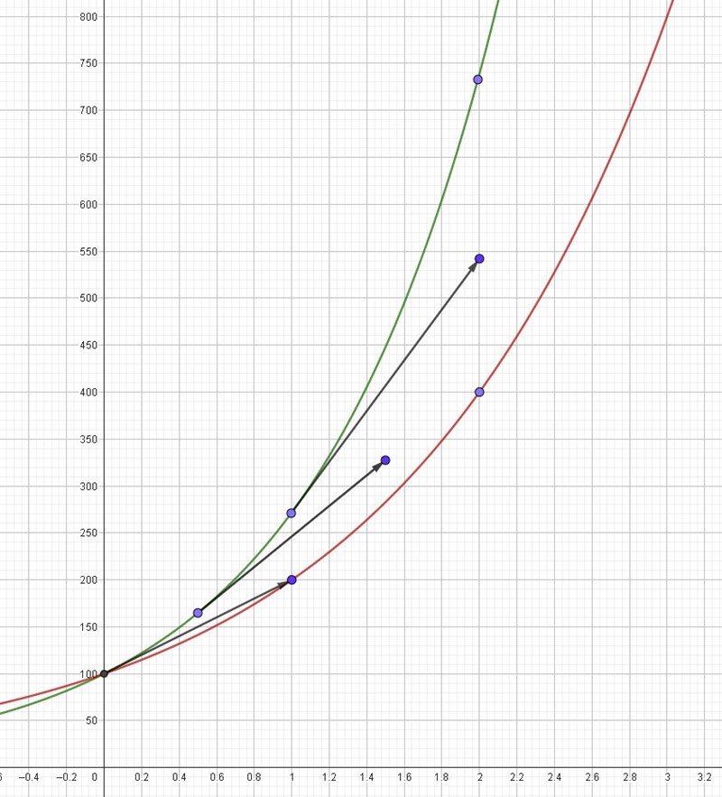 Förändringshastighet (Matematik/Matte 5/Differentialekvationer ...