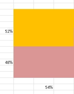 Andel av tittare. (Matematik/Matte 1/Sannolikhet och statistik ...