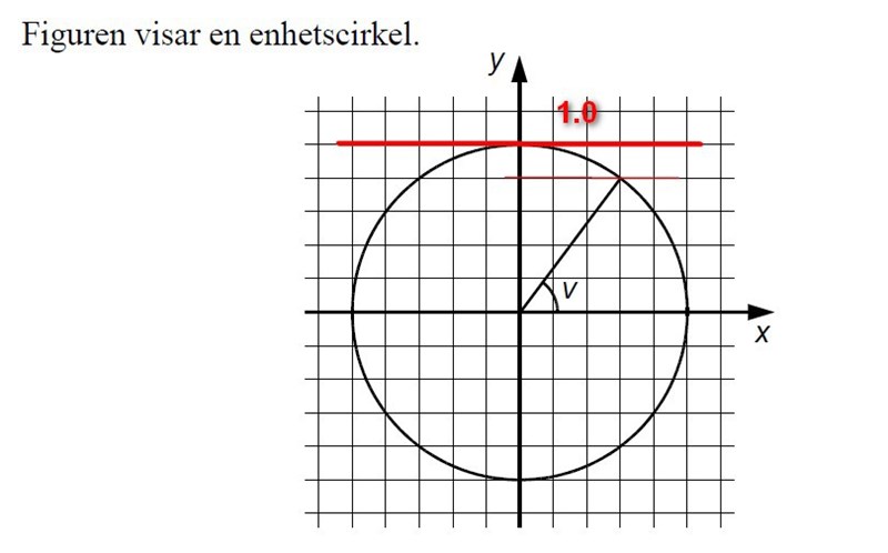 enhetscirkeln (Matematik/Matte 4/Trigonometri) – Pluggakuten