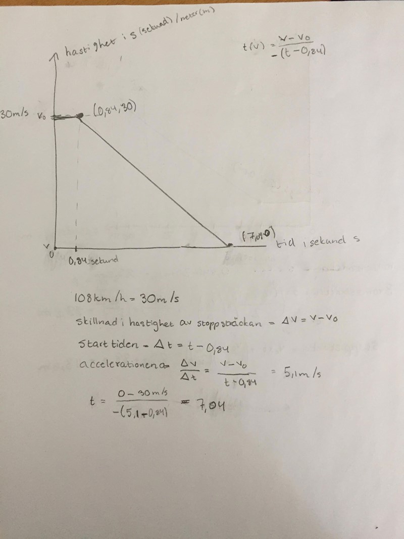Rita diagram med hastighet och tid (Fysik/Fysik 1) – Pluggakuten