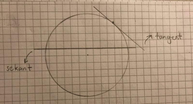 Cirkel, tangent, sekant... (Matematik/Matte 3) – Pluggakuten