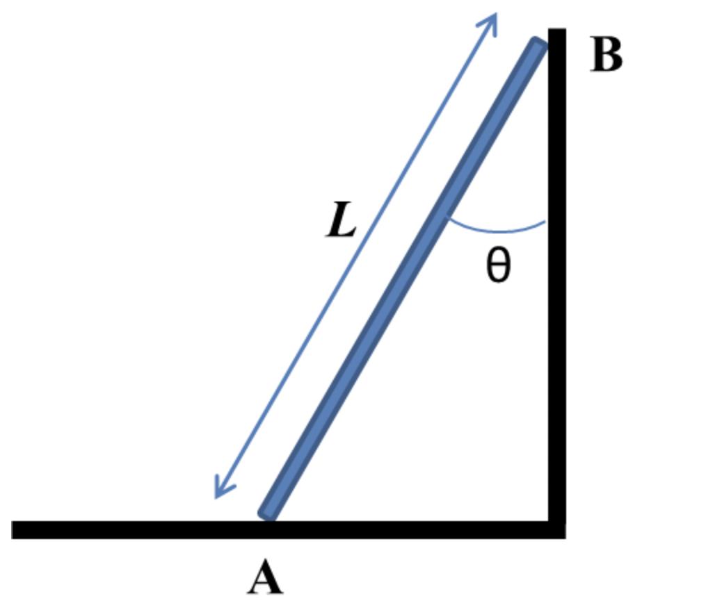 Kraftmoment: Stege mot vägg (Fysik/Universitet) – Pluggakuten