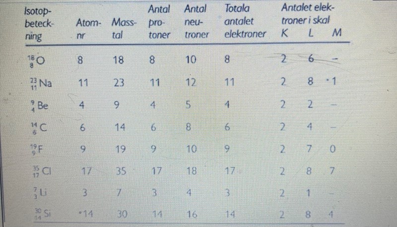 Fusik (Fysik/Grundskola) – Pluggakuten