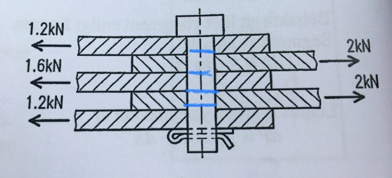 Skjuvspänning i bult (Fysik/Universitet) – Pluggakuten