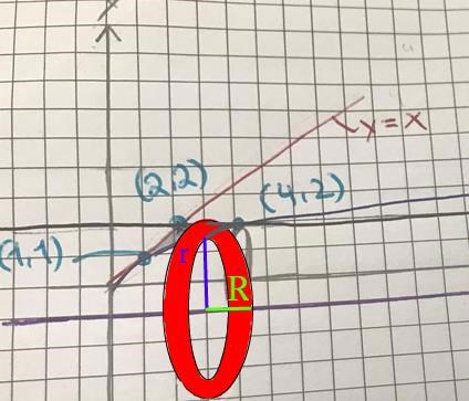 Småklurig uppgift - rotationsvolymer (Matematik/Matte 5) – Pluggakuten