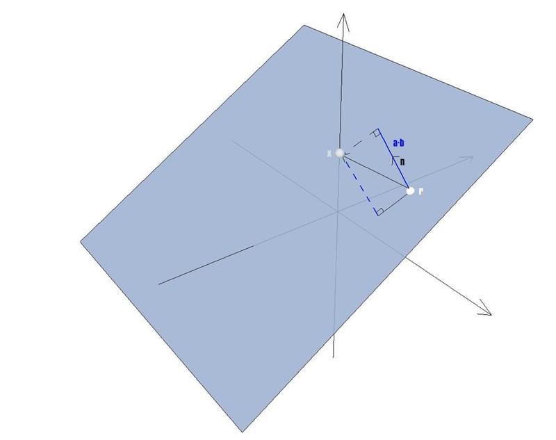 Differentialgeometri - kurvor/plan/tangenter (Matematik/Universitet ...