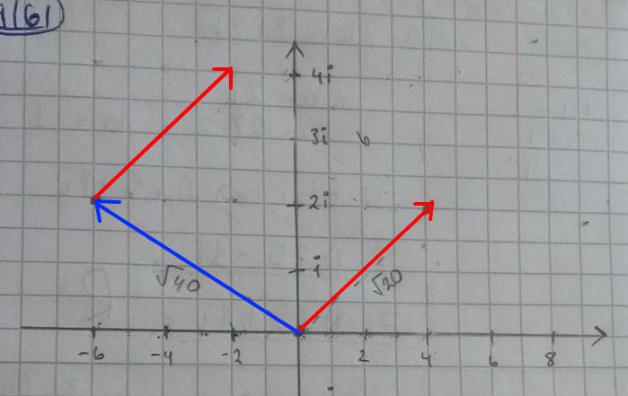 Det komplexa talplanet (Matematik/Matte 4/Komplexa tal) – Pluggakuten