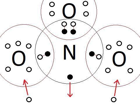 Oxidationstal NO3- (Kemi/Kemi 1) – Pluggakuten