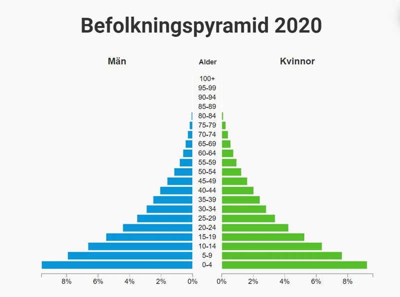 Mali (Samhällsorientering/Geografi/Gymnasium) – Pluggakuten