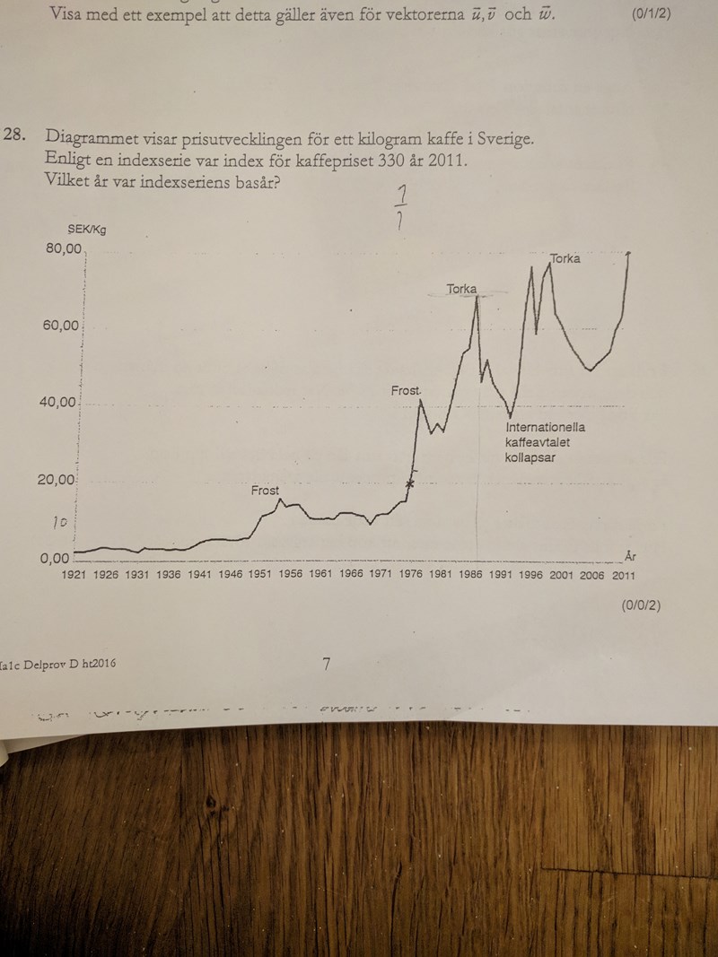 Basår - index (Matematik/Matte 1/Procent) – Pluggakuten