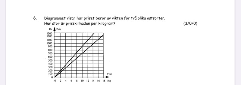 Diagram (Matematik/Matte 1/Funktioner) – Pluggakuten