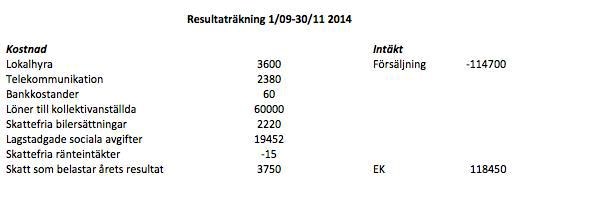 Huvudbok (Ekonomi/Universitet) – Pluggakuten