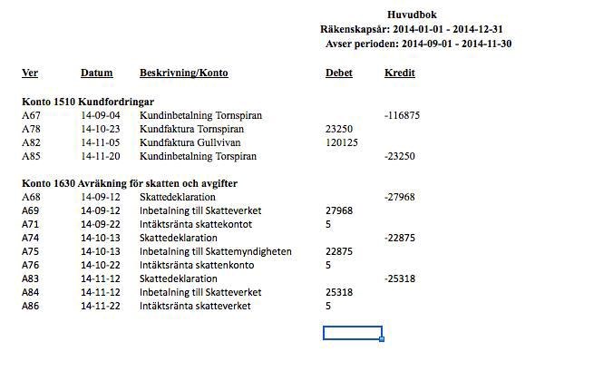 Huvudbok (Ekonomi/Universitet) – Pluggakuten